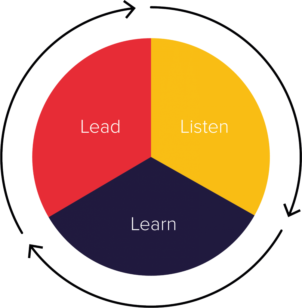 Want to be more gender-intelligent at work? Start here.