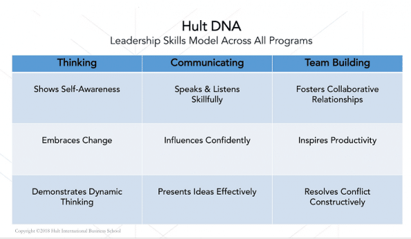 Why every leader needs a growth mindset | Hult International Business ...