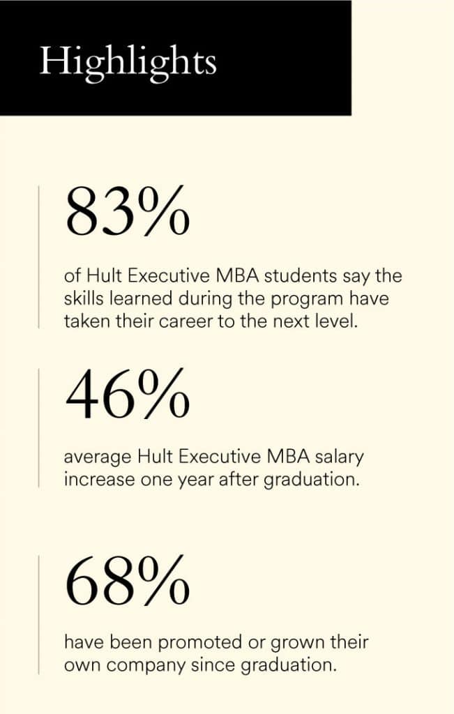 Hult's Class of 2018 career statistics | Hult International Business School