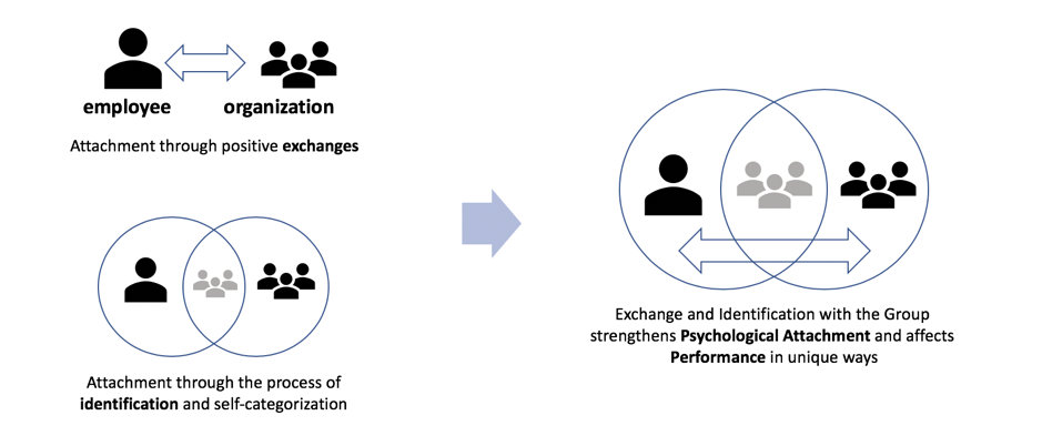 How to improve employee loyalty in a rapidly changing and digitized ...