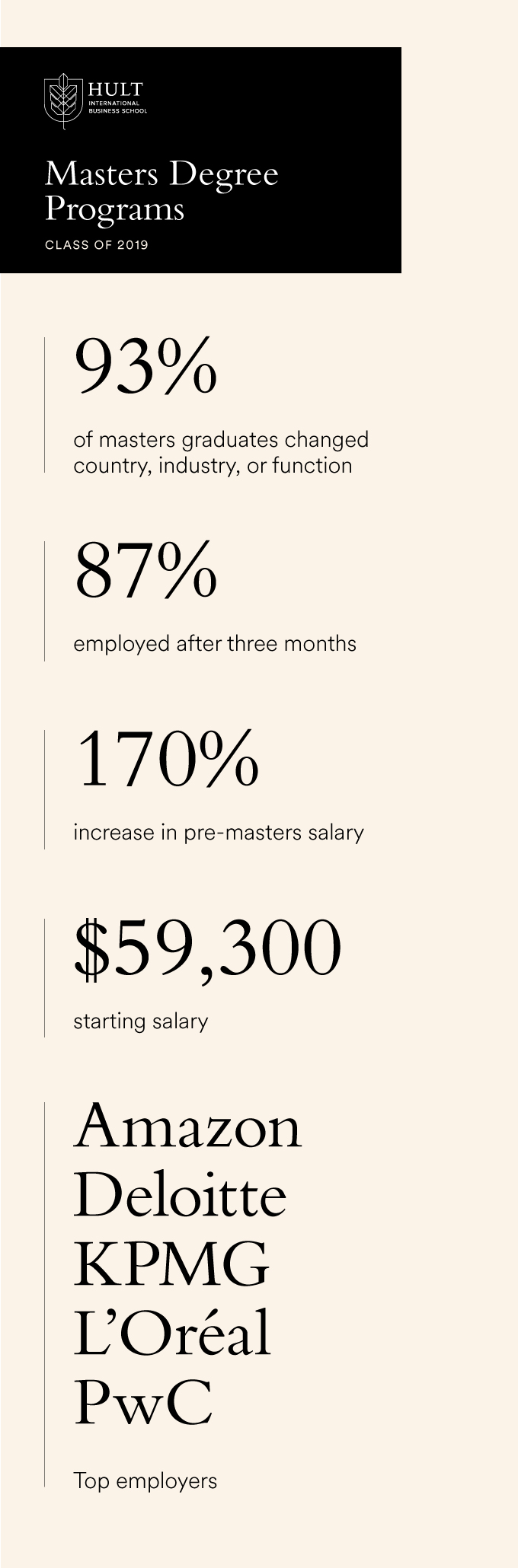 Career statistics for Hult's Class of 2019—MBA and masters programs ...