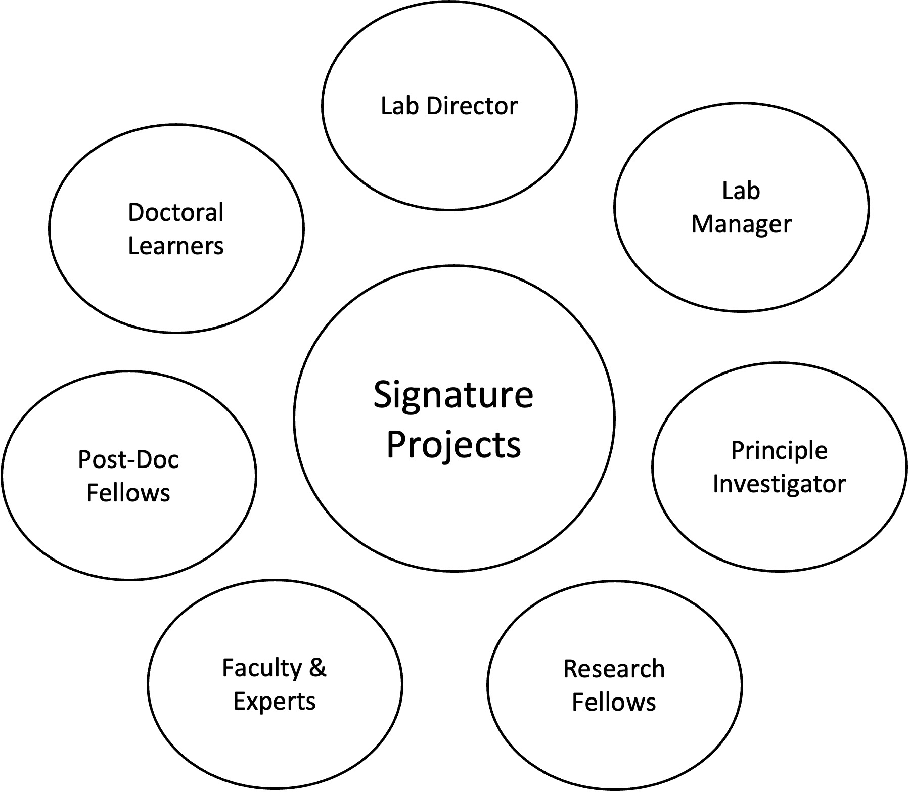 Hult's Renewed Research Strategy is Designed to Maximize Impact | Hult ...