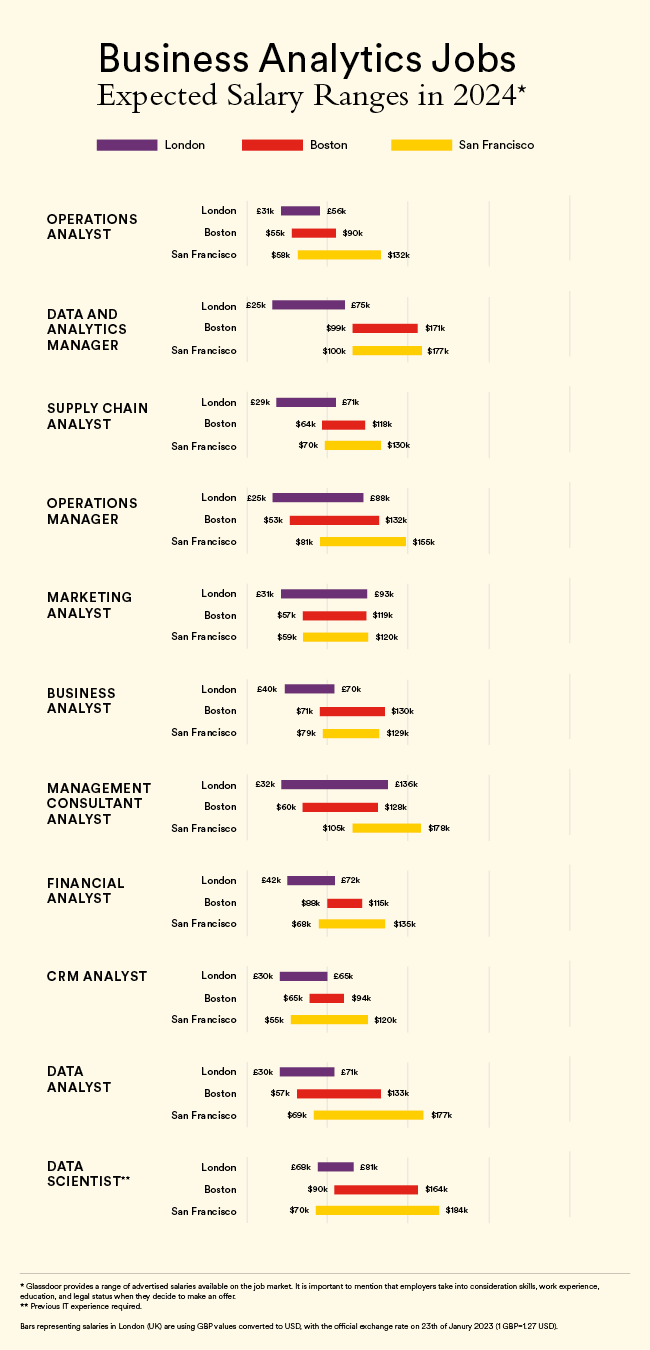 What Can You Do With a Degree in Business Analytics? | Hult ...
