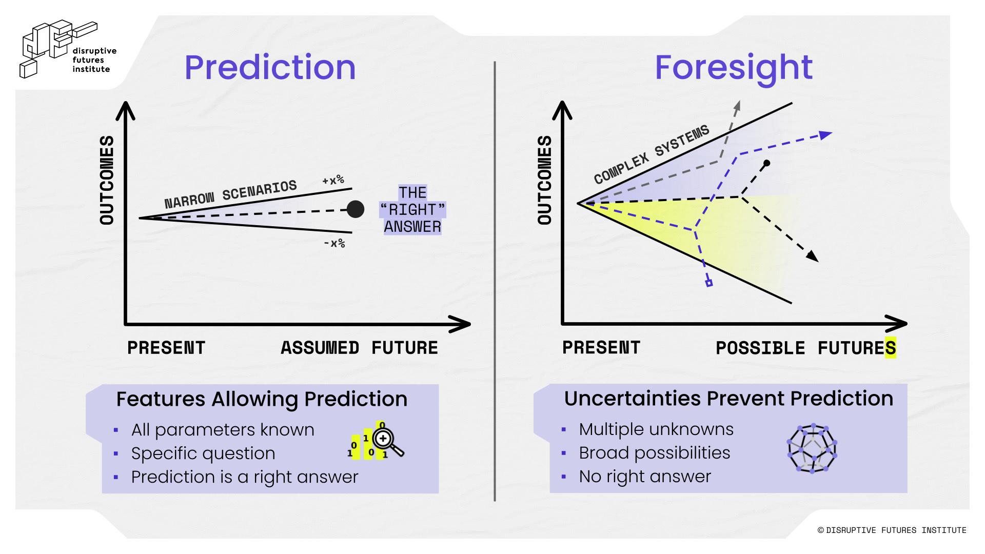 Predicting the Unpredictable in Business with Roger Spitz | Hult ...