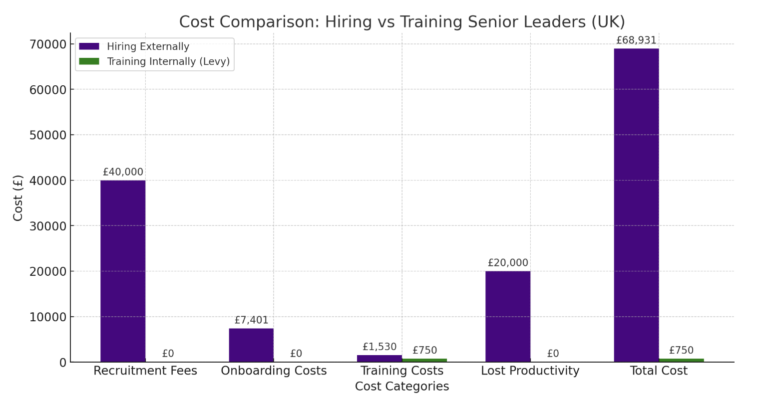 Pulling the plug: How withdrawing Level 7 funding from British business ...