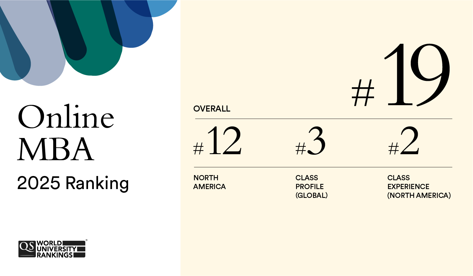 QS World University Online MBA Rankings 2025 | Hult International Business School